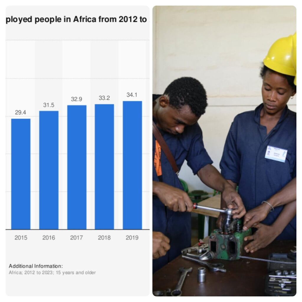 Enabling African Manufacturers Foster Sustainable Job's For Africa’s ...